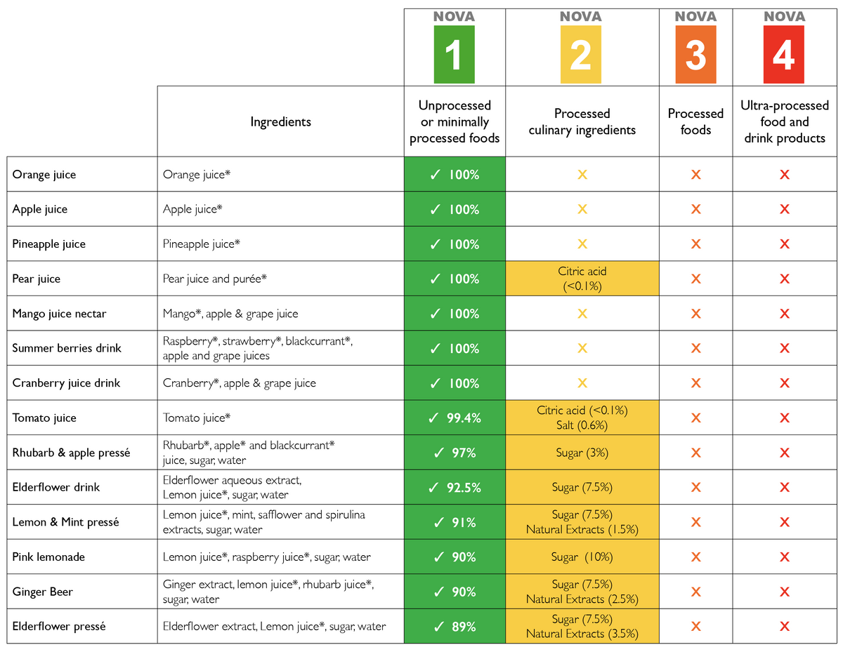 Ultra-Processed-Foods – Folkington's